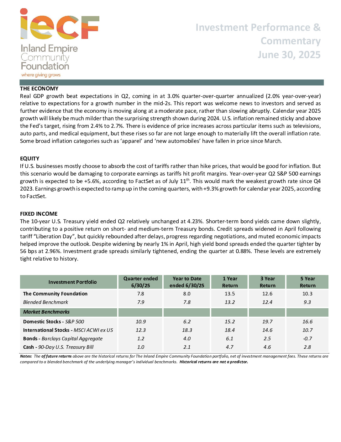 ieCF Commentary for Q2 2025 - IECF
